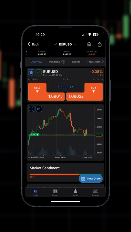 BlackBull Markets CTrader By Black Bull Group Limited