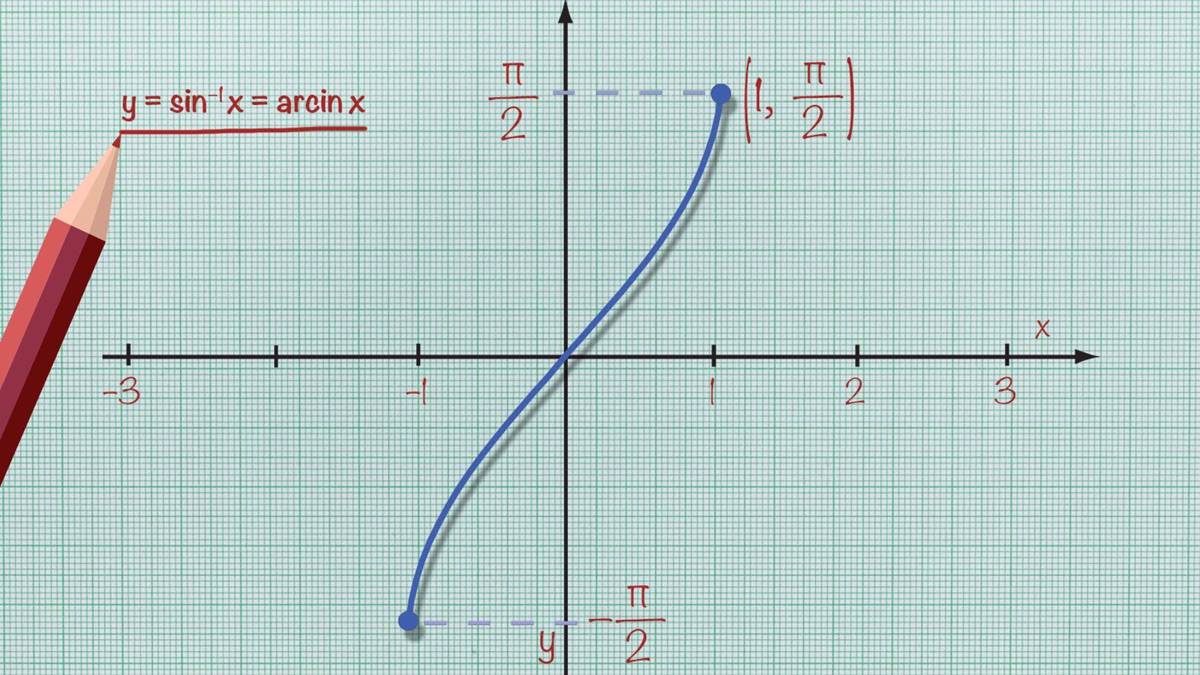 Inverse Trigonometric Functions - Mathematics Describing the Real World ...