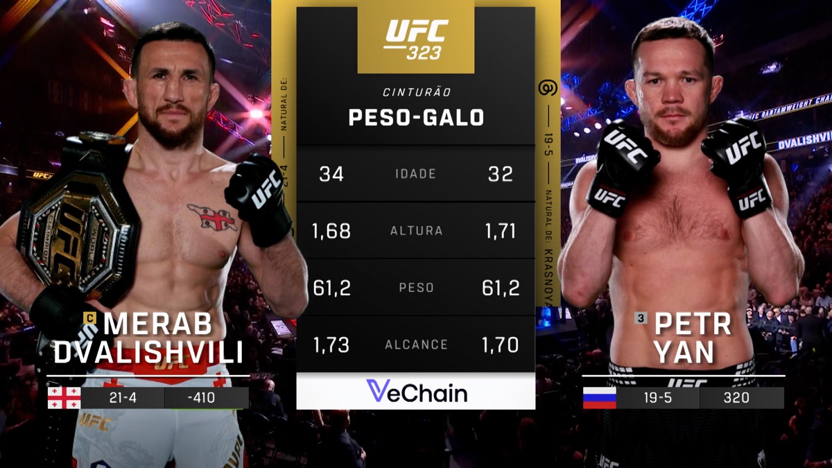 ‎323: Merab Dvalishvili vs. Petr Yan Main Card - UFC (Português ...