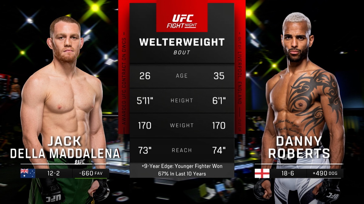 ‎Jack Della Maddalena vs. Danny Roberts - UFC Fight Night (Series 2022 ...