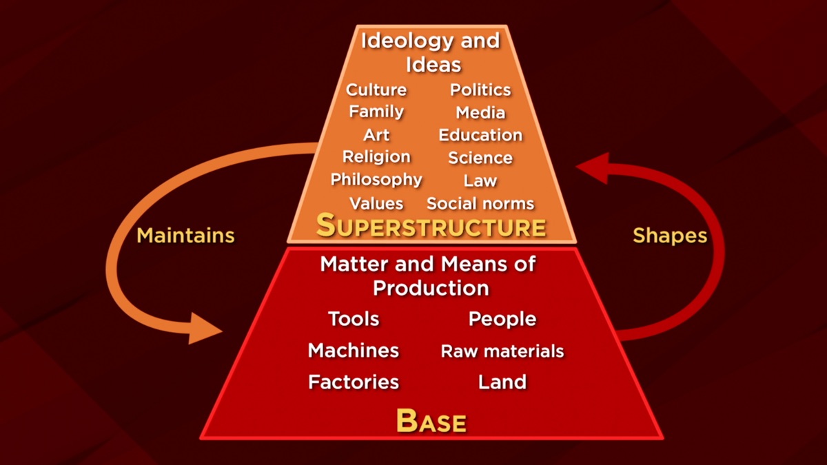 The Communist Manifesto and Das Kapital - The Rise of Communism: From ...
