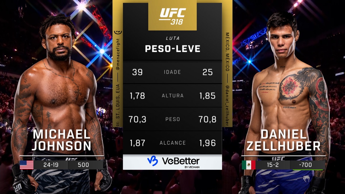 ‎318: Michael Johnson vs. Daniel Zellhuber Main Card - UFC (Temporada ...