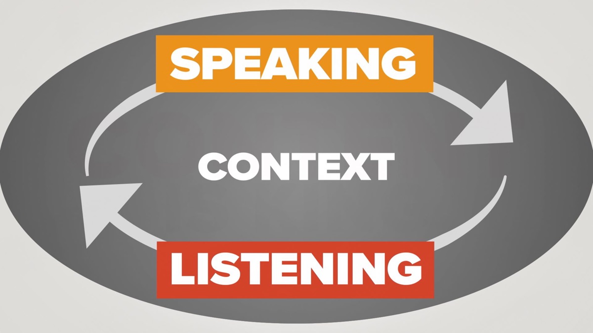 Listening and Speaking - How to Speak So That People Want to Listen ...