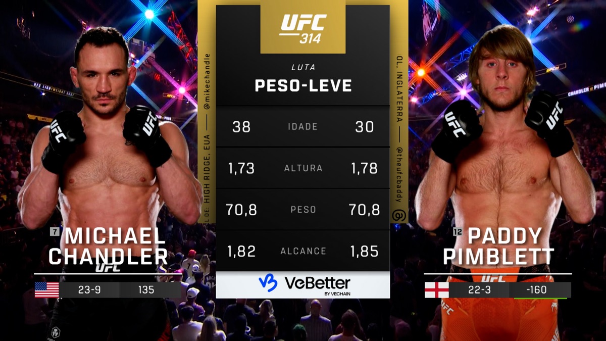 ‎314: Michael Chandler vs. Paddy Pimblett Main Card - UFC (Português ...