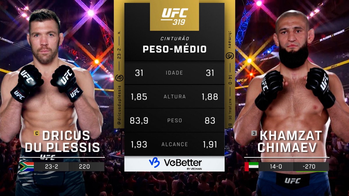 ‎319: Dricus Du Plessis vs. Khamzat Chimaev Main Card - UFC (Português ...