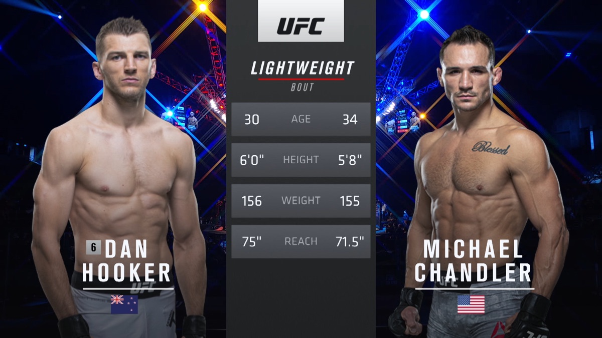 ‎UFC 257 - Dan Hooker x Michael Chandler - UFC (Temporada 1, Episódio ...