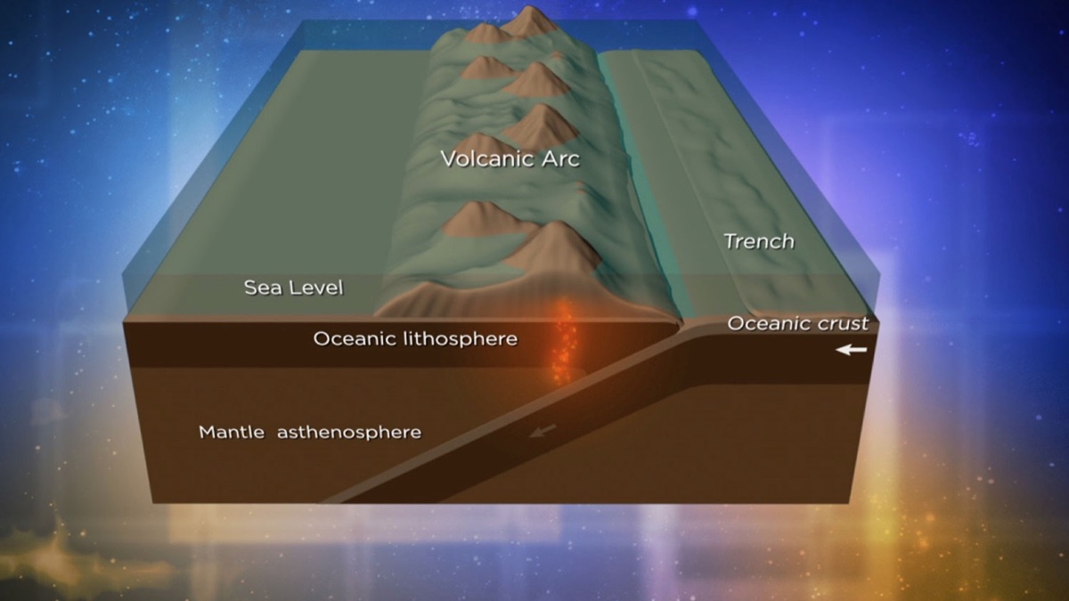 Plate Tectonics Changes Everything - The Origin and Evolution of Earth ...
