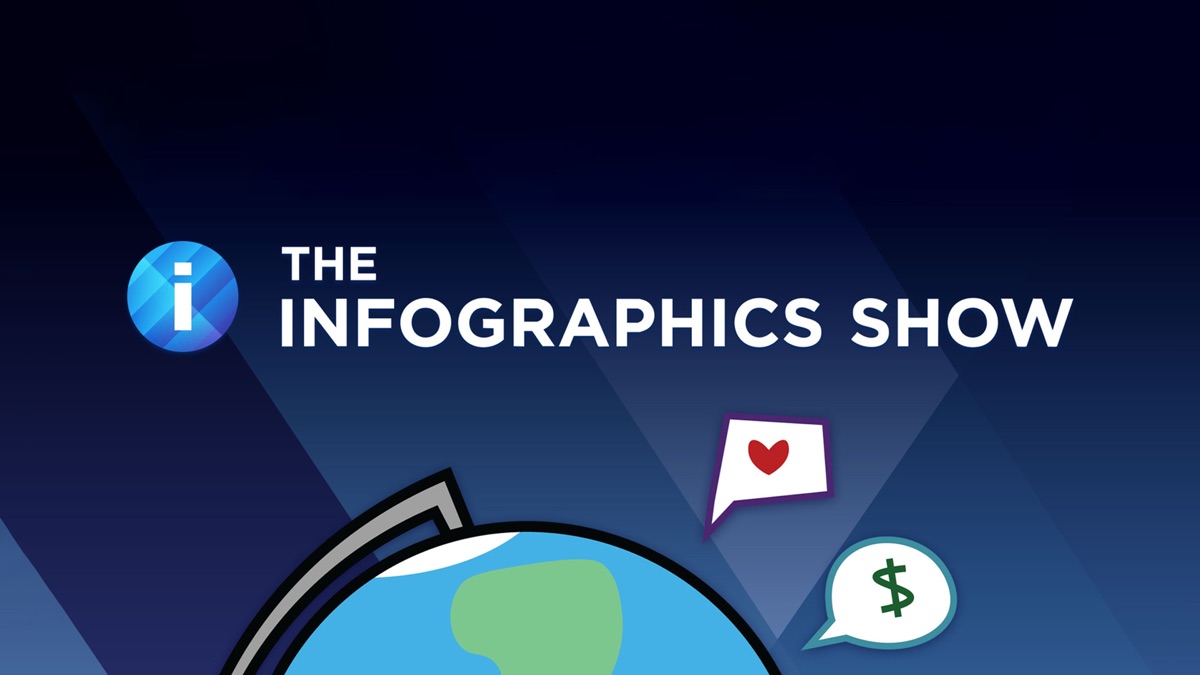 ‎The Infographics Show: Society and Culture - Apple TV