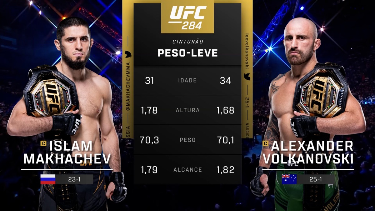 ‎Islam Makhachev vs. Alexander Volkanovski - UFC (Português) (temporada ...