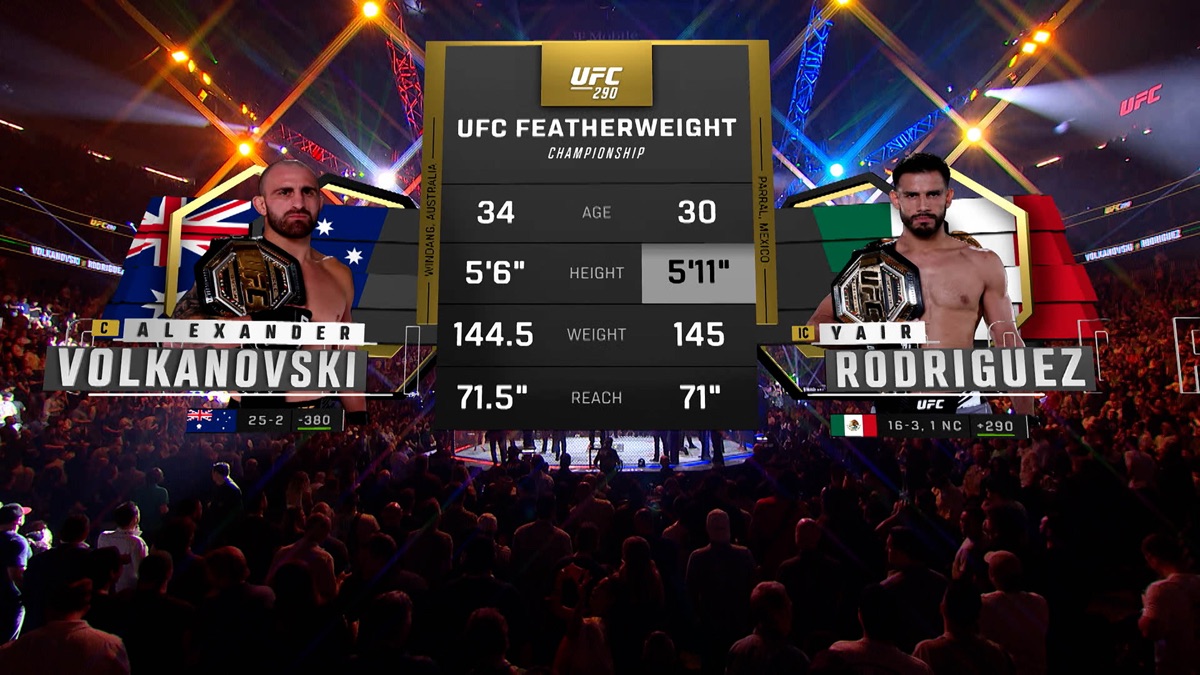 ‎290: Alexander Volkanovski vs. Yair Rodriguez Main Card - UFC 167: St ...