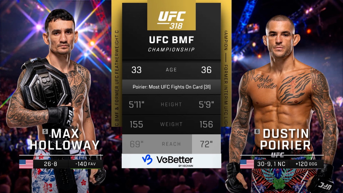 ‎318: Max Holloway vs. Dustin Poirier Main Card - UFC (Series 318 ...
