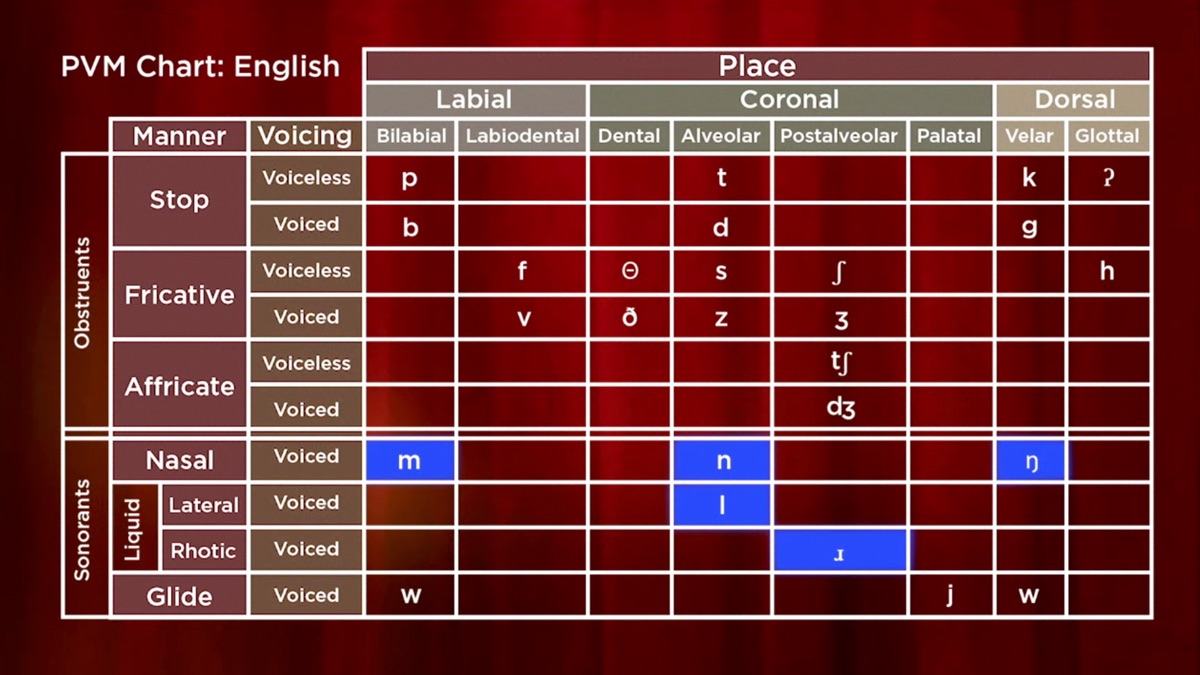 ‎Diction for Singing – How to Sing (Season 1, Episode 20) - Apple TV (CA)