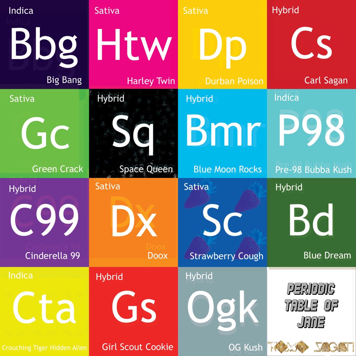 ‎Periodic Table of Jane - Single - Album by Romo Sagan - Apple Music