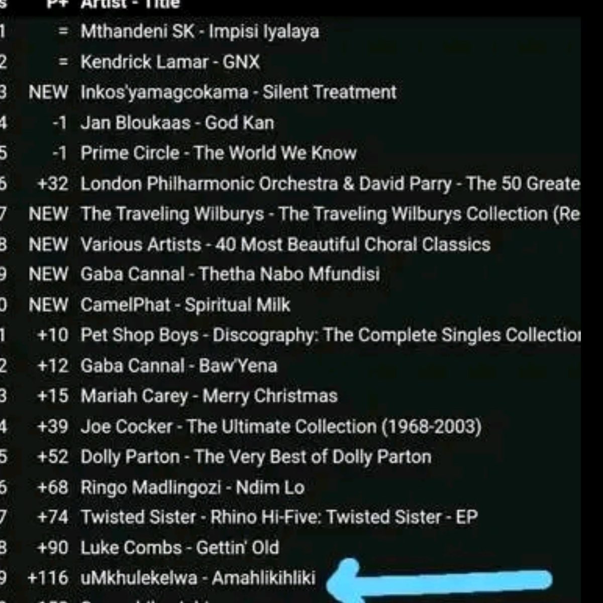 ‎Ama Album ka Maskandi aqophe umlando kuma Trending Album - Single ...