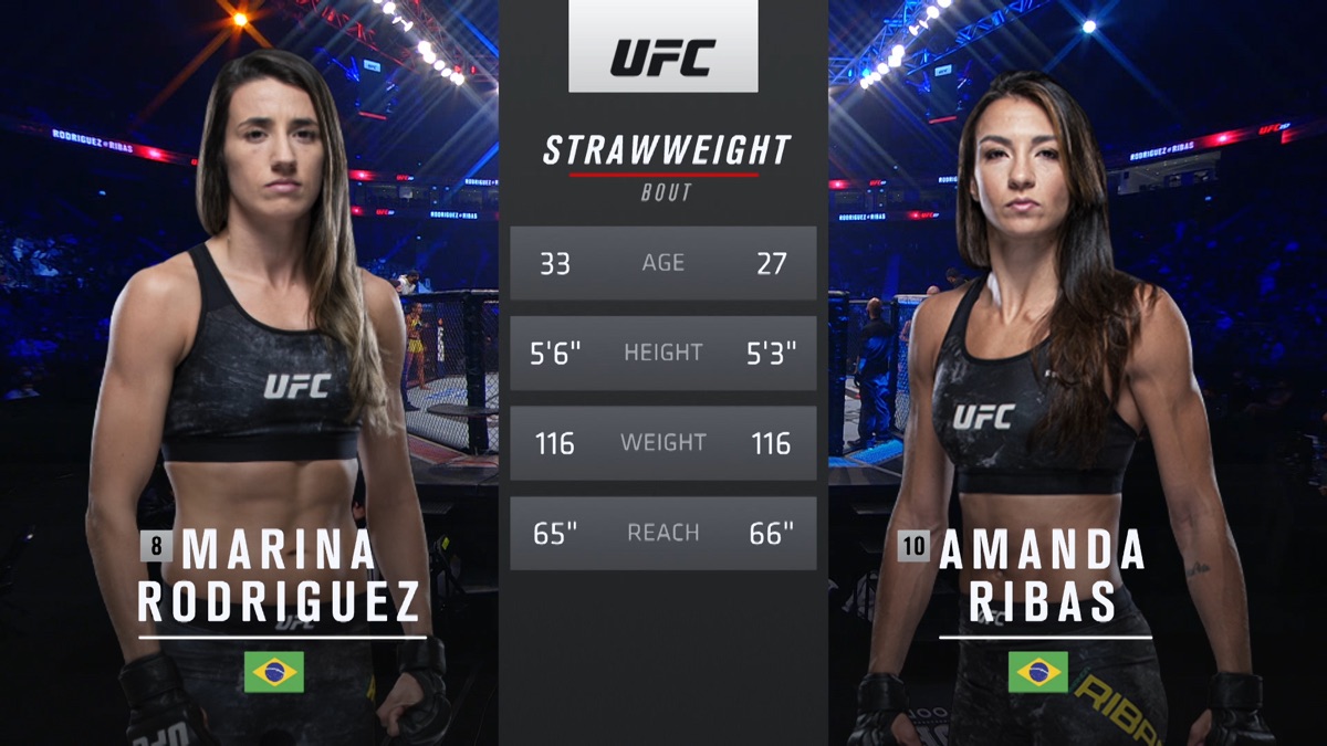 ‎257: Marina Rodriguez vs. Amanda Ribas Main Card - UFC (Temporada 257 ...