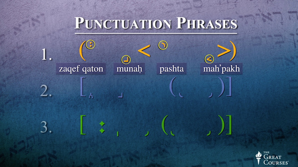 Understanding Hebrew Punctuation Marks – Biblical Hebrew: Learning a ...