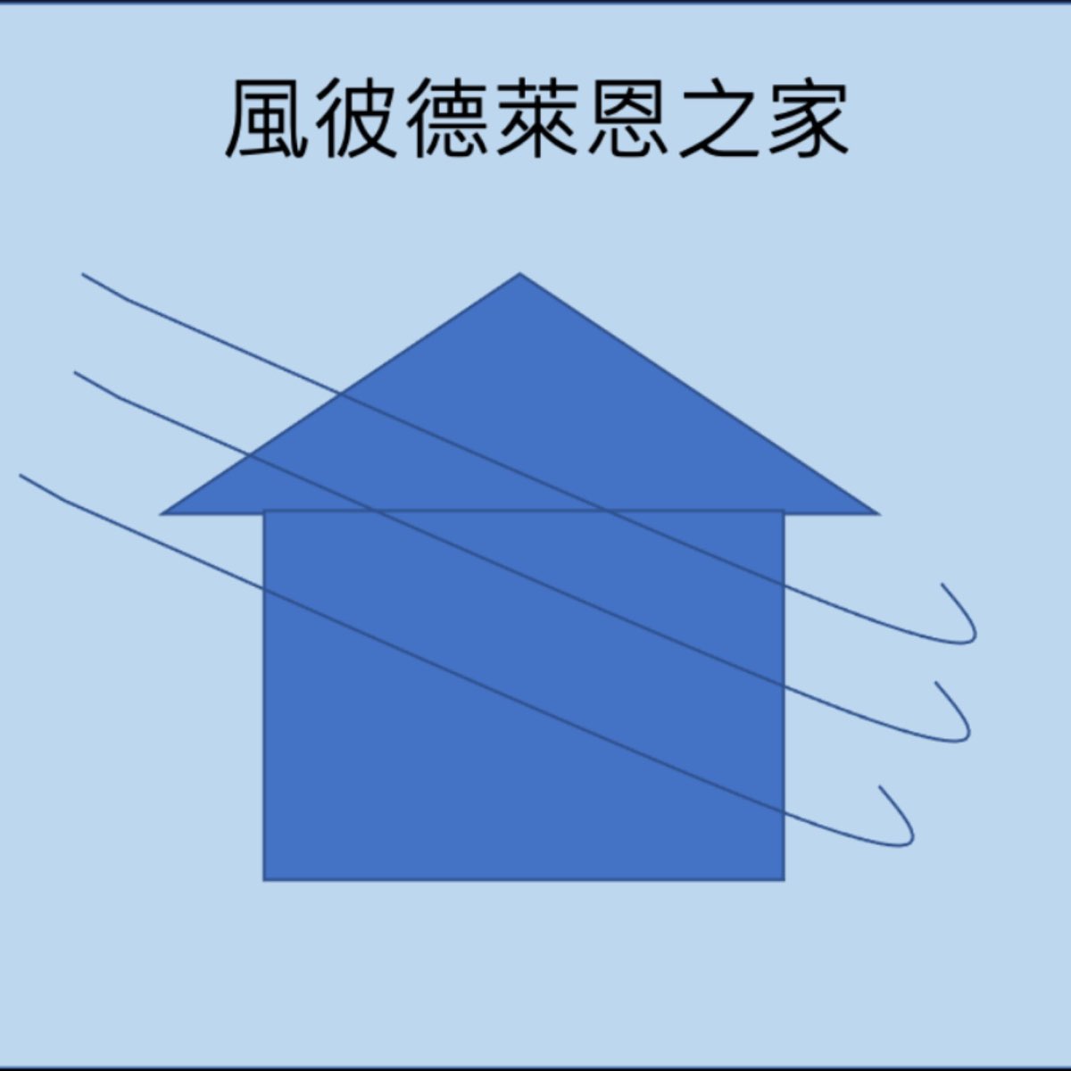 淺談最近非常火紅的ChatGPT背後可能原理機制為何? - 風彼德萊恩之家 - Apple Podcasts