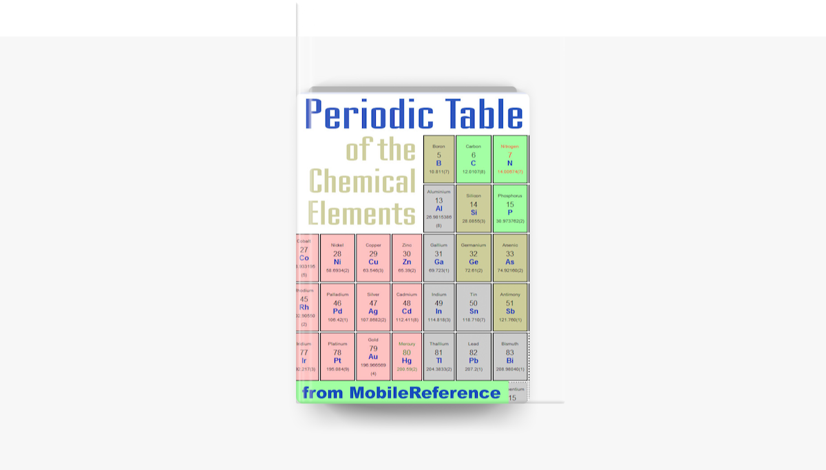 ‎Periodic Table of the Chemical Elements (Mendeleev's Table) by ...