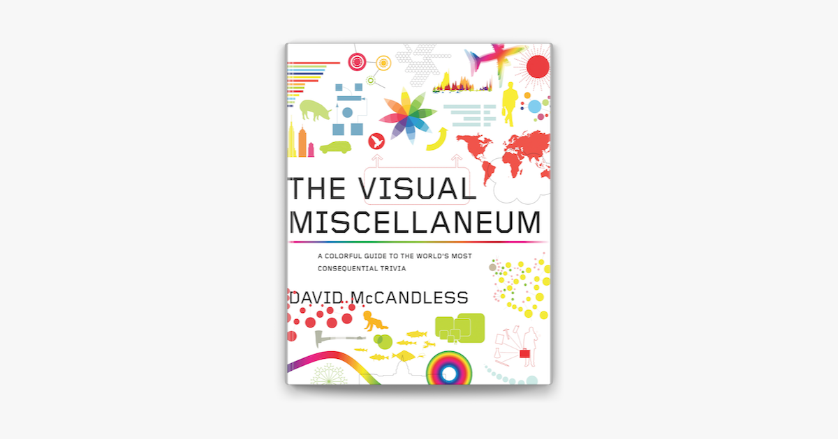 The Visual Miscellaneum On Apple Books the-visual-miscellaneum-on-apple-books