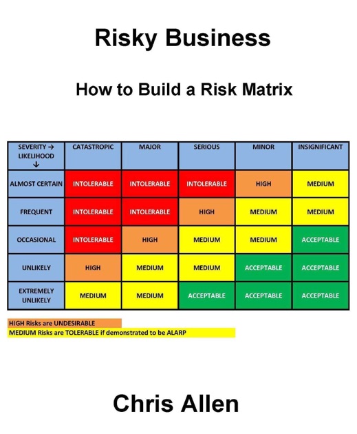 Risky Business (How to Build a Risk Matrix) by Chris Allen on Apple Books