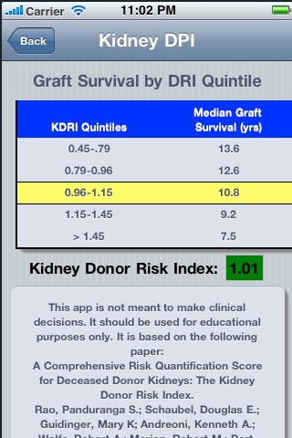 Kidney Transplant Donor Risk Index Calculator by Marc L. Melcher