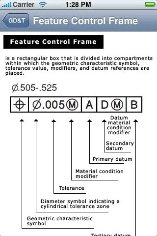 Design Data - GD&T Geometric Dimensioning and Tolerancing by 9195-7985 ...