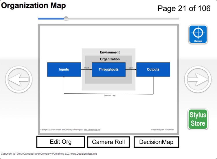 Organizational Map by Joseph Campbell