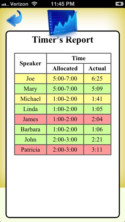 Toastmasters Speech Timer by SuVoBi