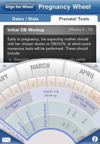Hypermunes Pregnancy Wheel by iMed Studios