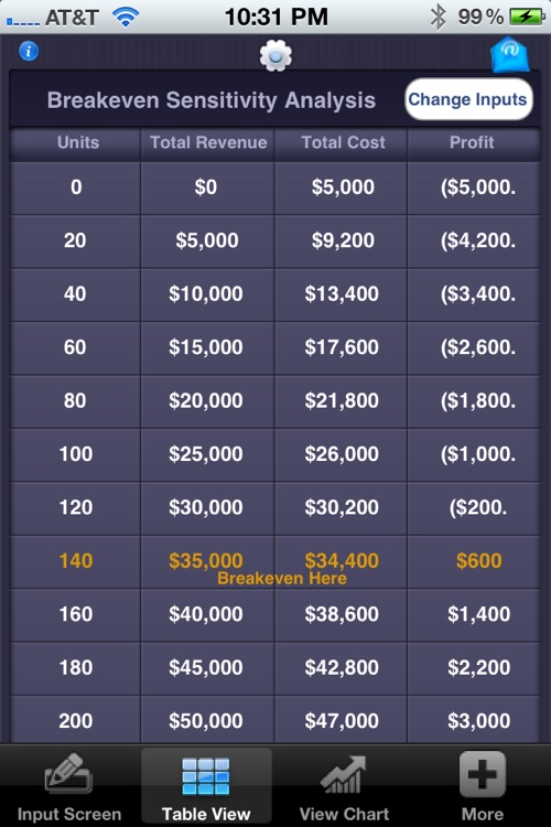Break-Even-Analysis by Financial Mobile Apps