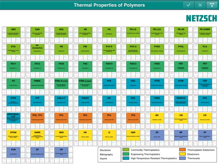 Thermal Properties of Polymers - HD by NETZSCH-Gerätebau GmbH