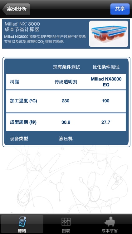 Millad NX 8000 - 成本节省计算器 by PSM Digital