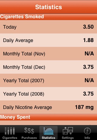 CigaretteTracker by Alexander Chizhov
