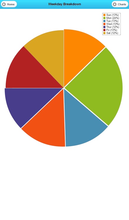 EZ Sodium Tracker by PTS innovations