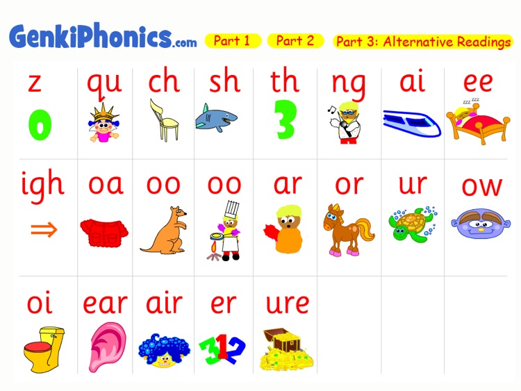 GenkiPhonics Phonics Sound Board by GenkiEnglish.com
