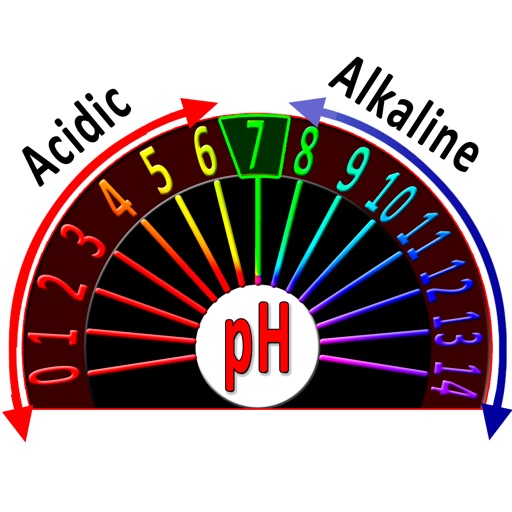 myPH by lokesh hanumappa
