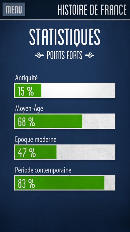 MEMO Quiz Histoire de France by Quelle Histoire