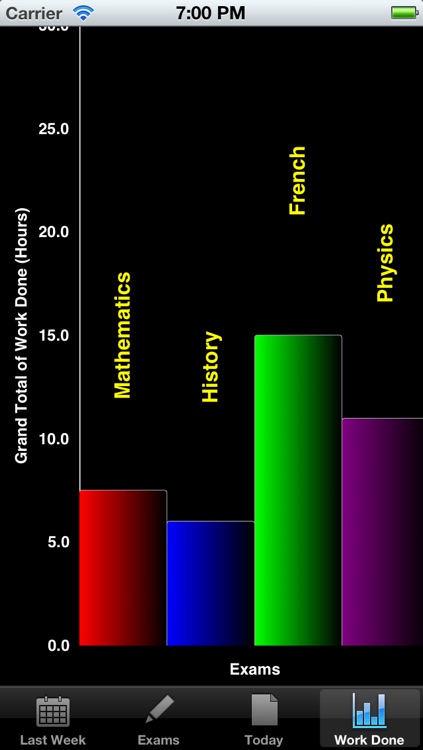 Revision Ace by Matthew Varughese