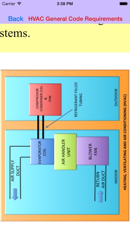 HVAC Code Inspector by Yuhsiu Lai