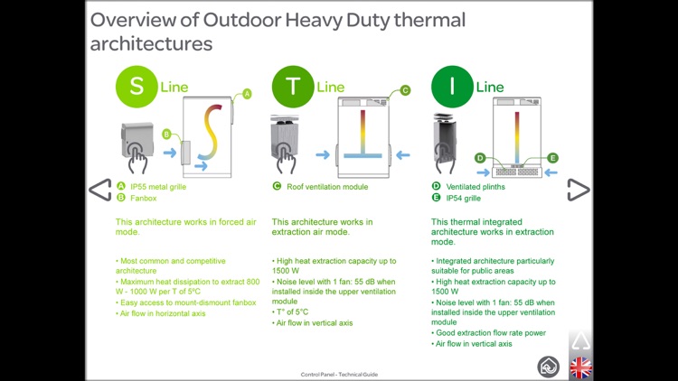 Control Panel Technical Guide by Schneider Electric SA