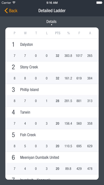 Country Footy Scores by Interact Sport