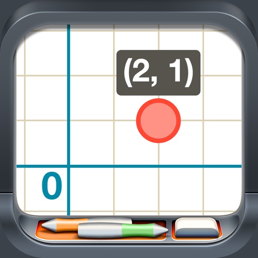Coordinate Plane Manipulative by Brainingcamp, LLC