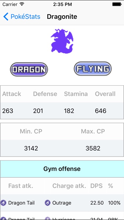PokeStats for GO by Fredrik Adland