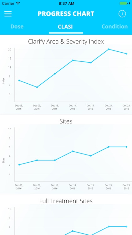 Clarify Medical by Clarify Medical