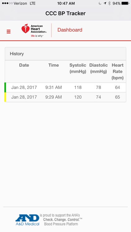 AHA BP Tracker by Heka Health, Inc.