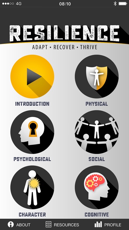 Army Resilience by ALPC