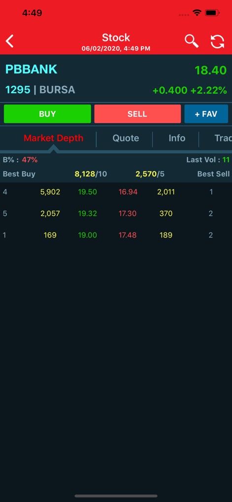 PB Sharelink Mobile App - Finance App | MWM