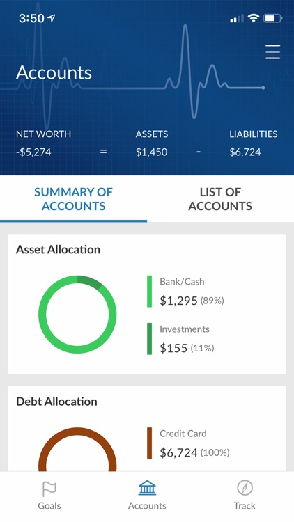 SageView Financial Fit by SageView Advisory Group