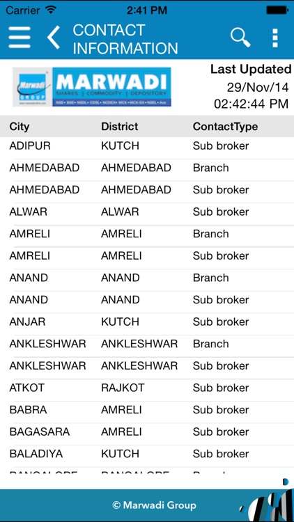 MSFL Backoffice by Marwadi Shares and Finance Ltd