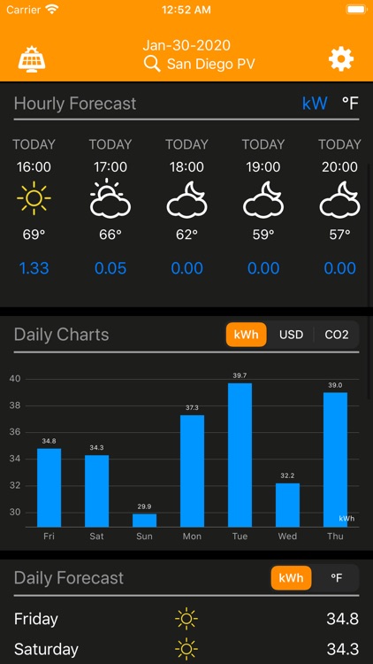 PV Solar Forecast by Igor Ilijovski